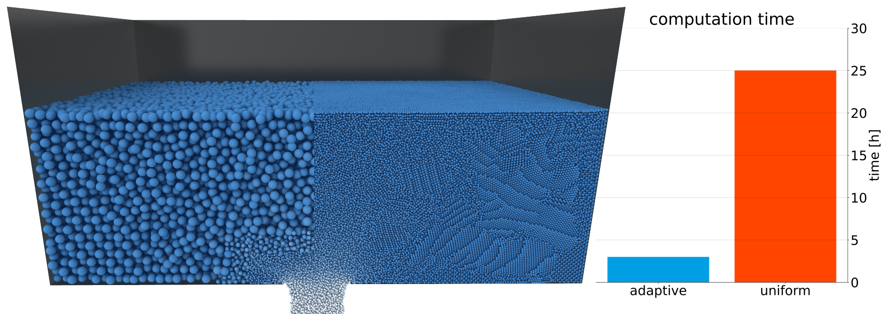 Getting the Same Result 12x Faster - CFD Software PreonLab Article