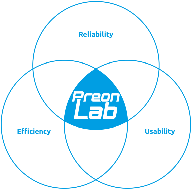 CFD Software PreonLab – virtual materials – real insights | FIFTY2