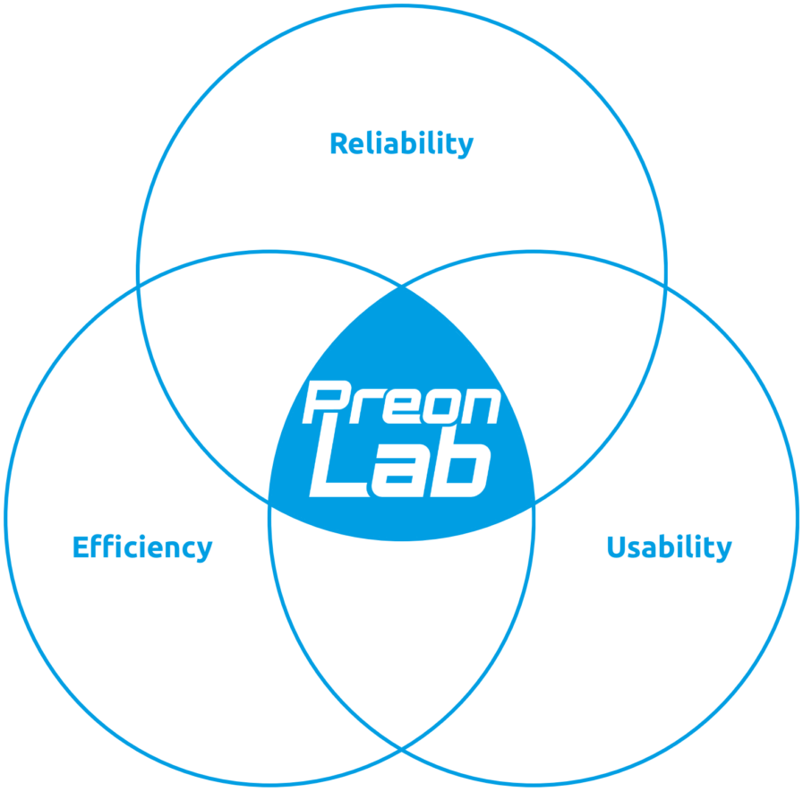 CFD Software PreonLab – virtual materials – real insights | FIFTY2