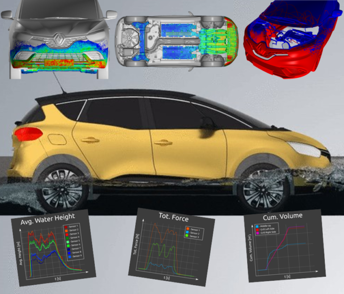 Vehicle Water Wading - Meshless CFD Software PreonLab Article