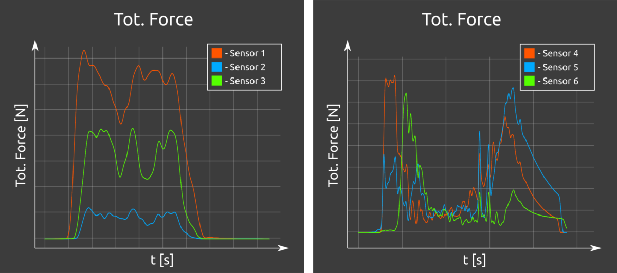 Vehicle Water Wading - Meshless CFD Software PreonLab Article