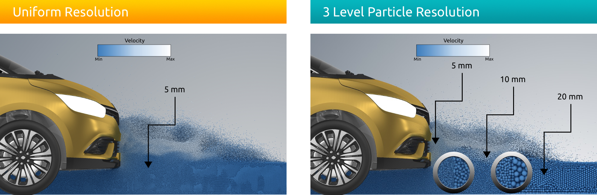 Water Wading - Meshless CFD Software PreonLab Article