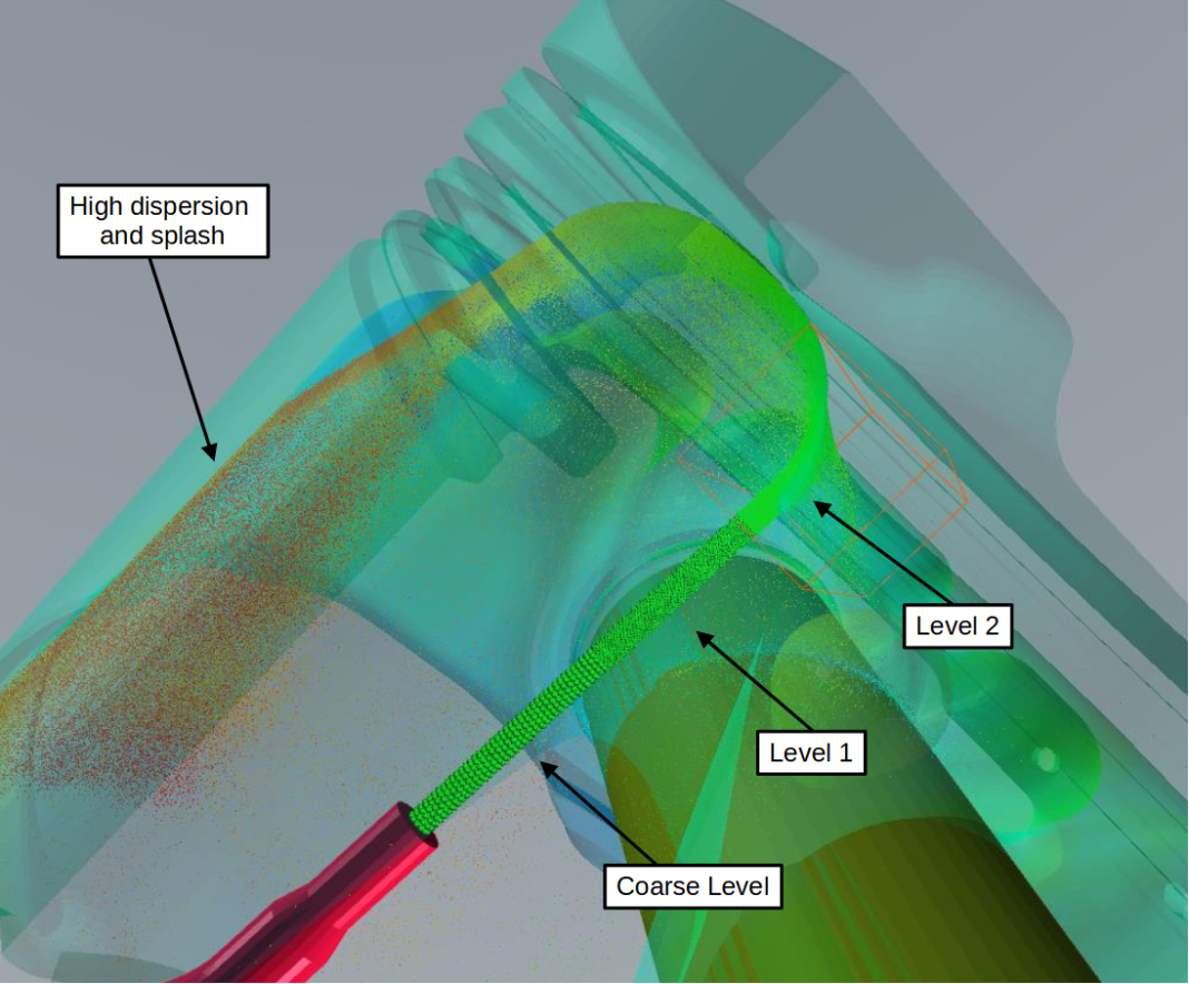 Piston Cooling Jet - Meshless CFD Software PreonLab Article