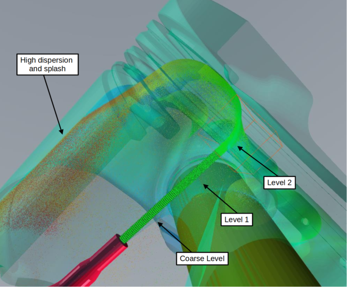 Piston Cooling Jet - Meshless CFD Software PreonLab Article