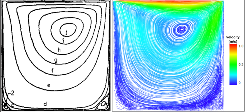 Lid-driven Cavity (2D) - CFD Simulation Software PreonLab Article