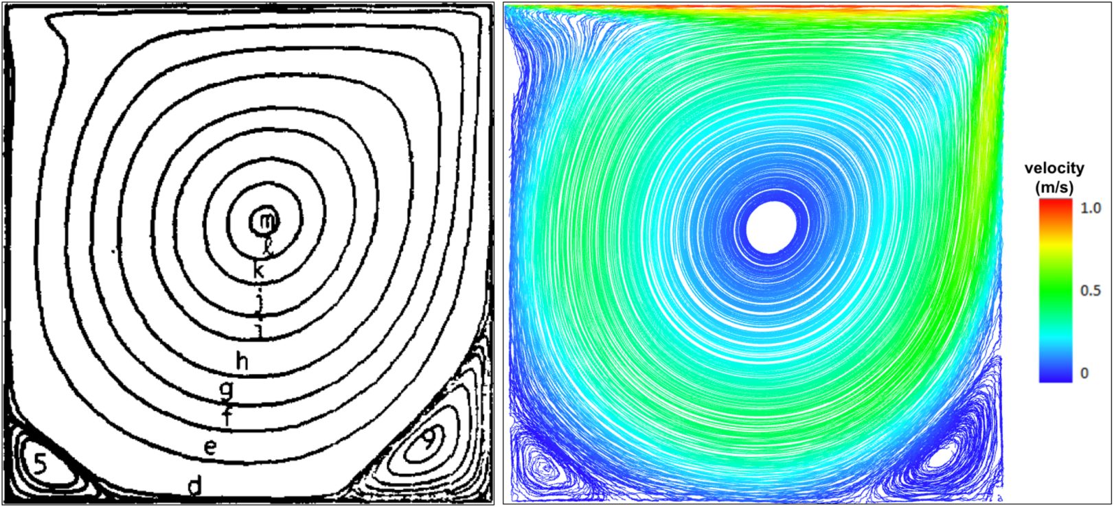 Lid Driven Cavity 2d Cfd Simulation Software Preonlab Article