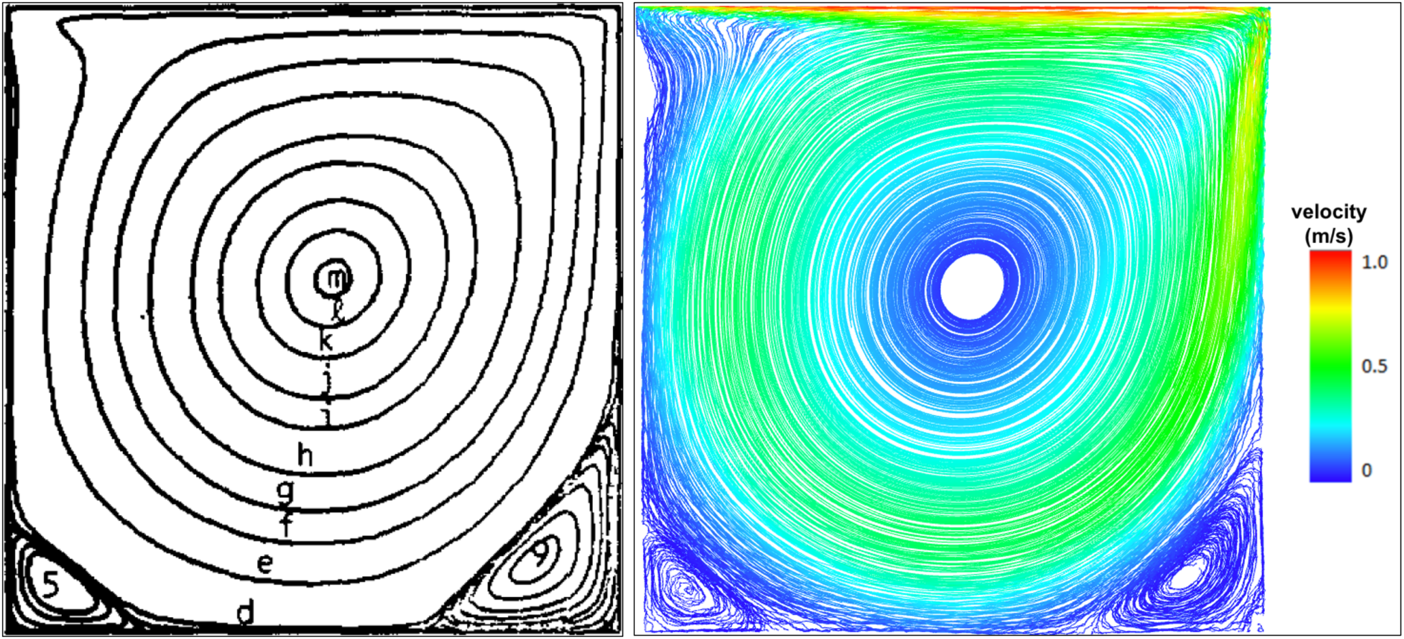 Lid-driven Cavity (2D) - CFD Simulation Software PreonLab Article