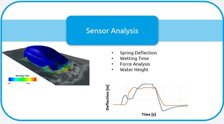 CFD for Vehicle Water Wading: Safety and Performance