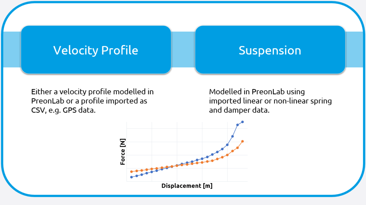 CFD for Vehicle Water Wading: Safety and Performance
