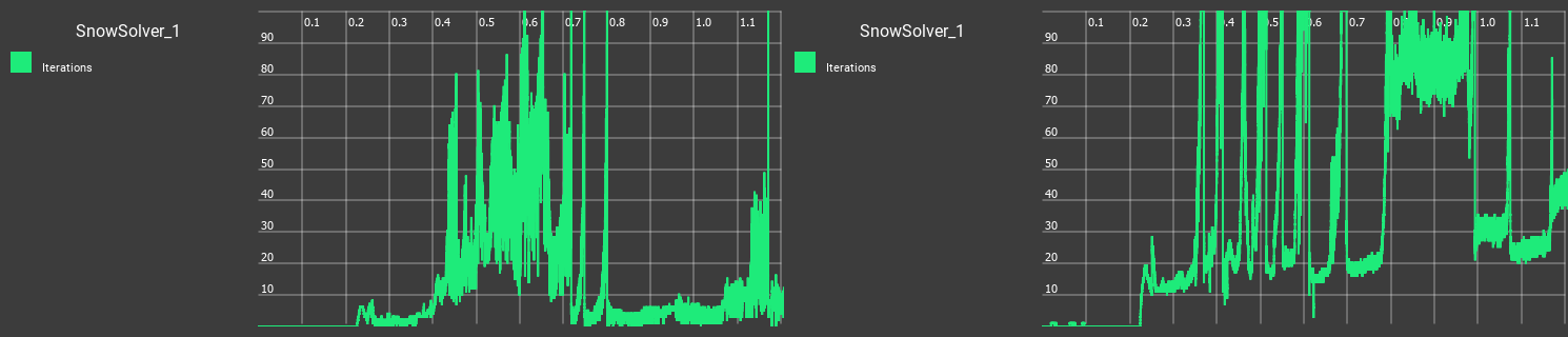 An Optimized Snow Solver - CFD Software PreonLab Article