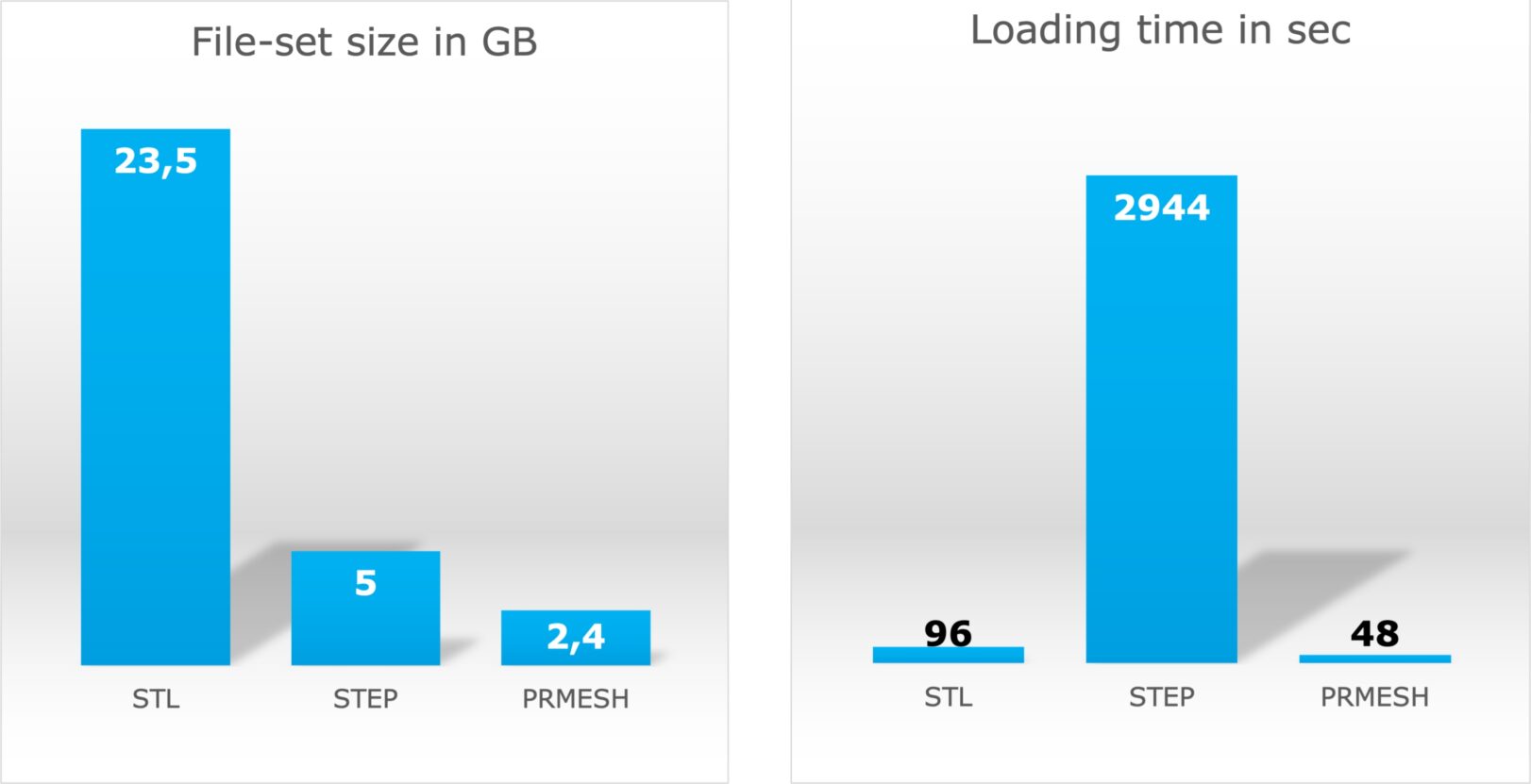 PreonLab 5.2 Released