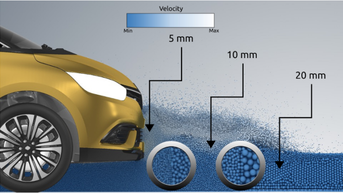 Continuous Particle Size (CPS) - CFD Software PreonLab Article