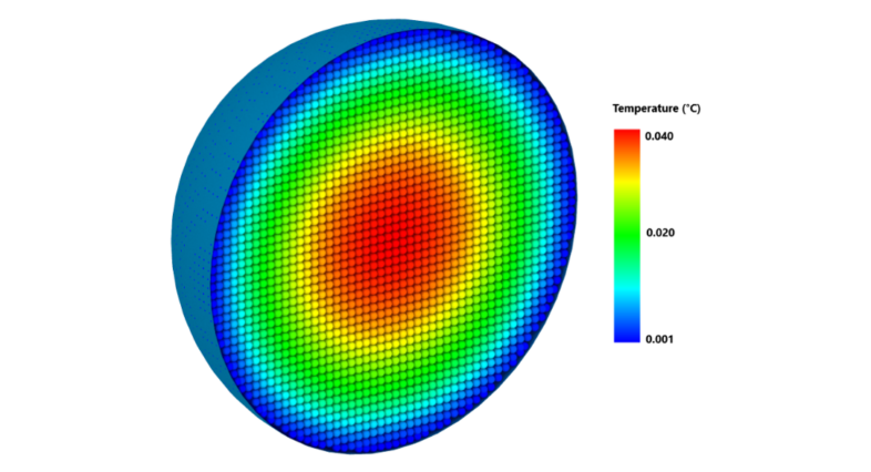 E-motor cooling with PreonLab 5.2 - CFD Software PreonLab Article