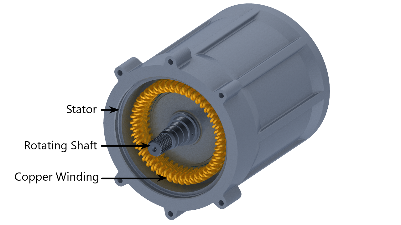 E-motor cooling with PreonLab 5.2 - CFD Software PreonLab Article