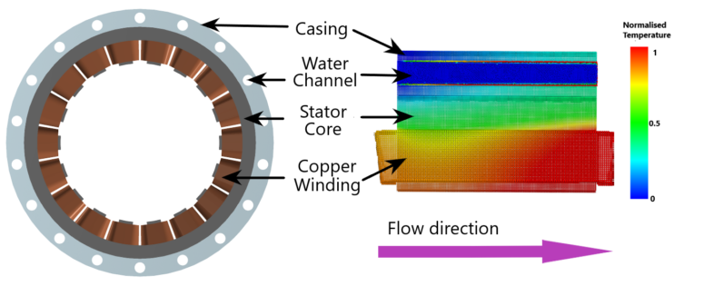 E-motor cooling with PreonLab 5.2 - CFD Software PreonLab Article