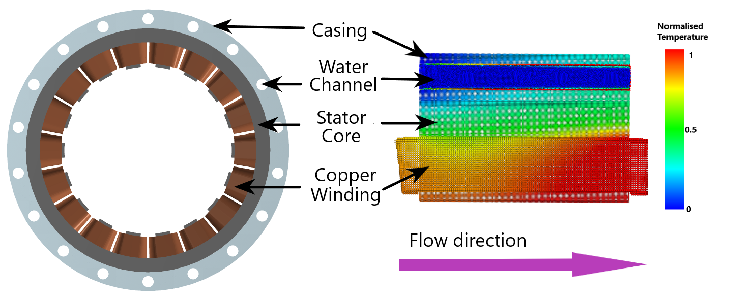 E-motor cooling with PreonLab 5.2 - CFD Software PreonLab Article