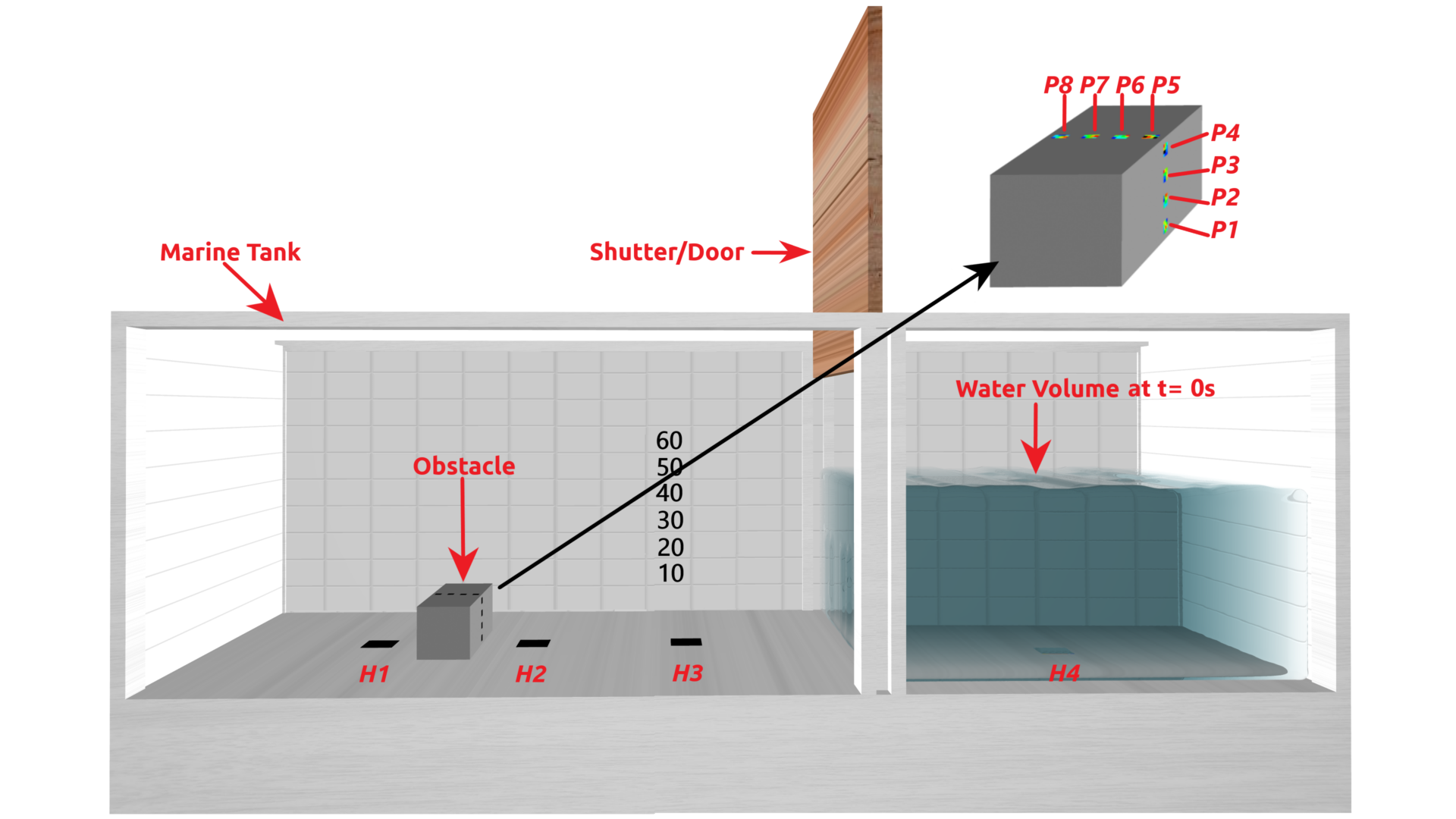 3-D Simulation of a Breaking Dam Flow - CFD Software PreonLab Article