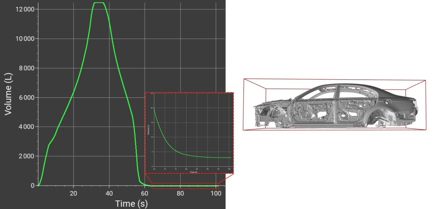Simulation of the E-coating Process - CFD Software PreonLab Article