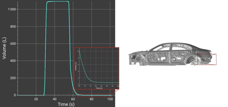 Simulation of the E-coating Process - CFD Software PreonLab Article