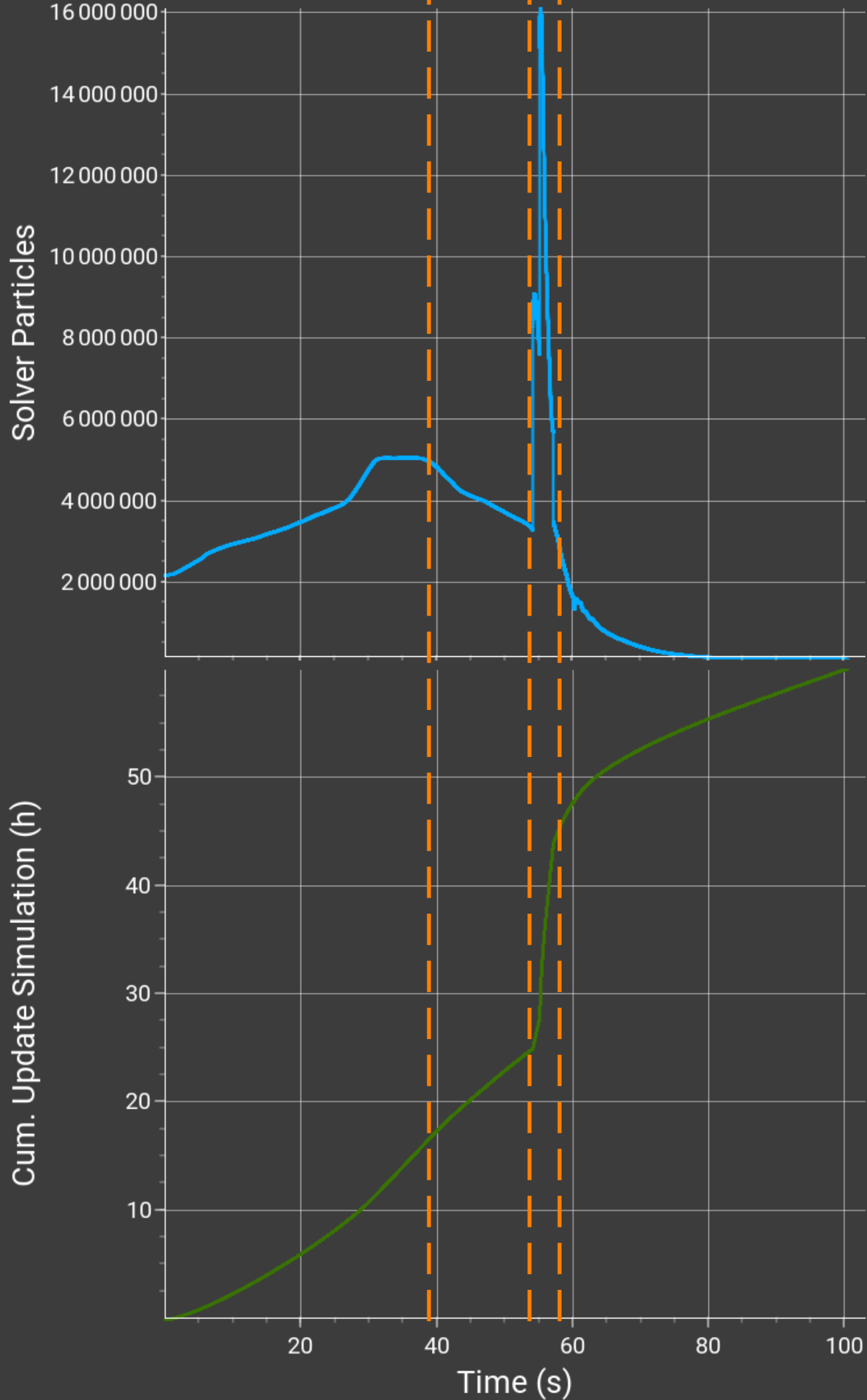 Simulation of the E-coating Process - CFD Software PreonLab Article