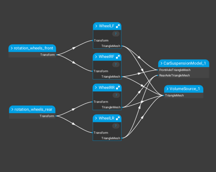 Water Wading Simulation Setup Article - CFD Software PreonLab Article