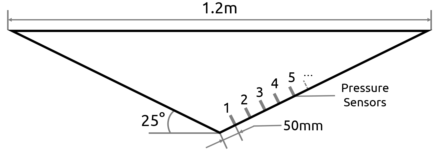 Water Entry Simulation of Two-way Coupled Rigid Bodies in PreonLab