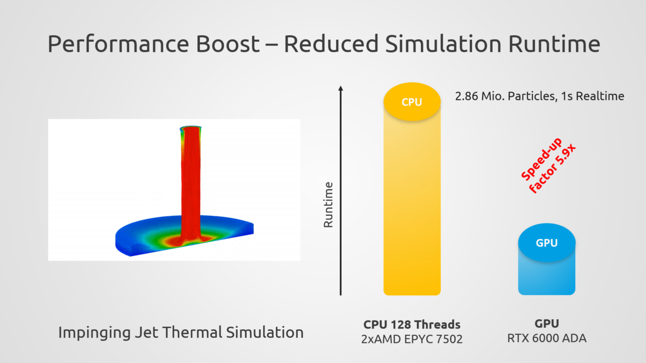 Boost your simulation performance with GPU