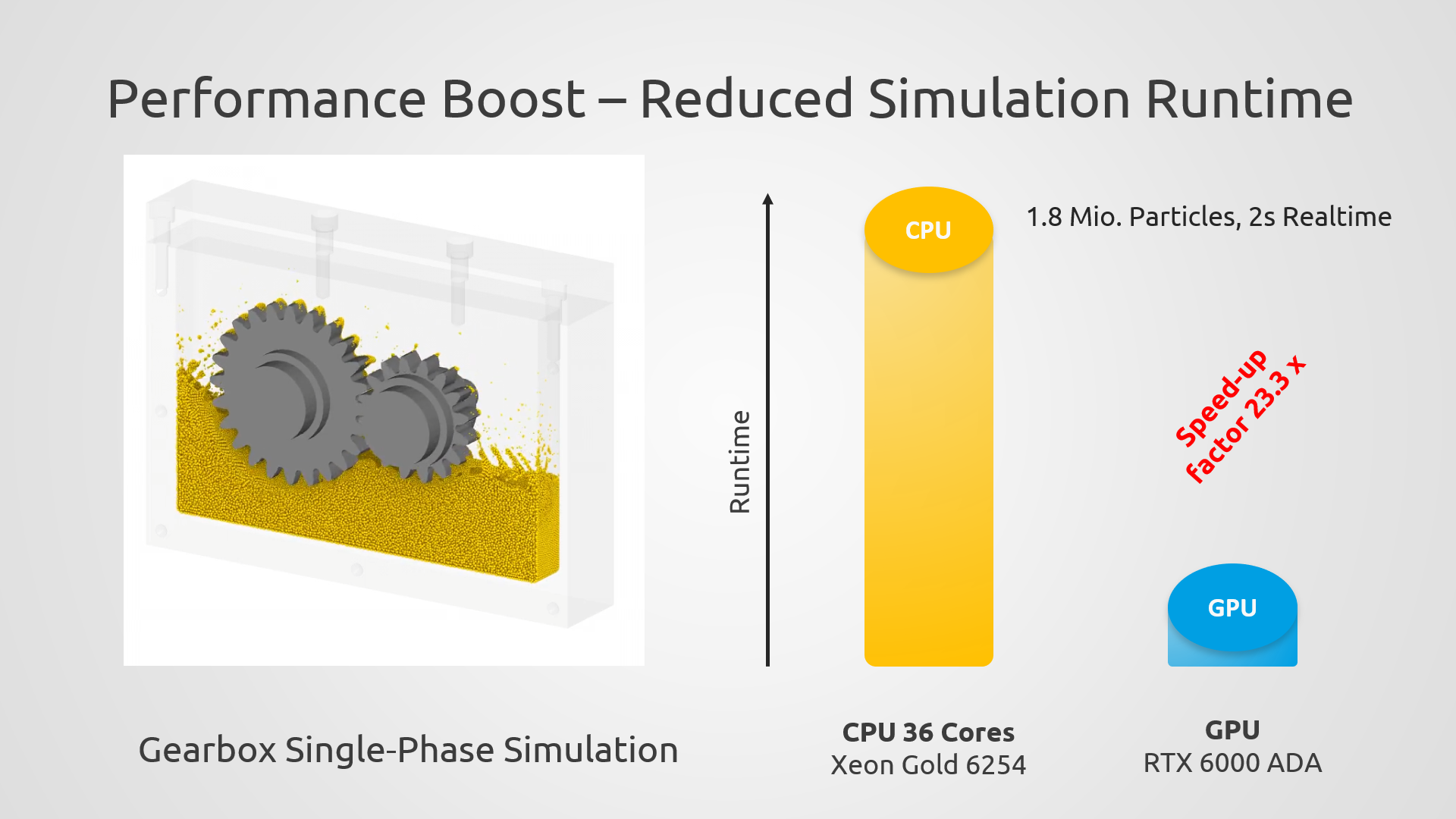 Boost your simulation performance with GPU - CFD Software PreonLab