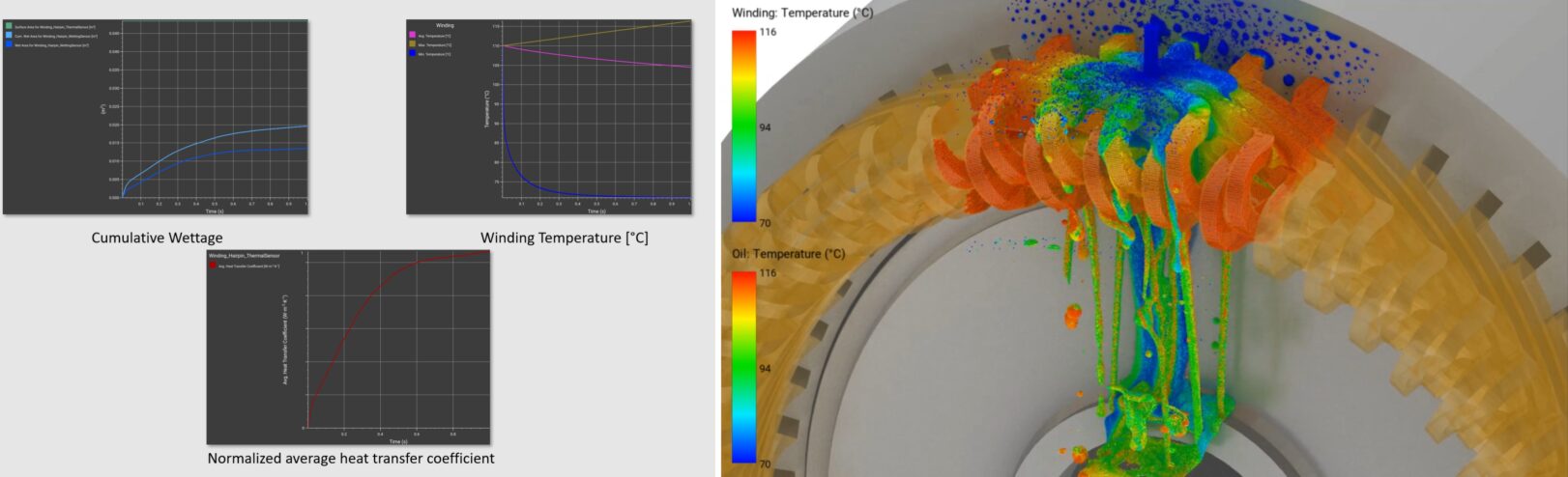 Rendering With Preonlab Cfd Software Preonlab Article