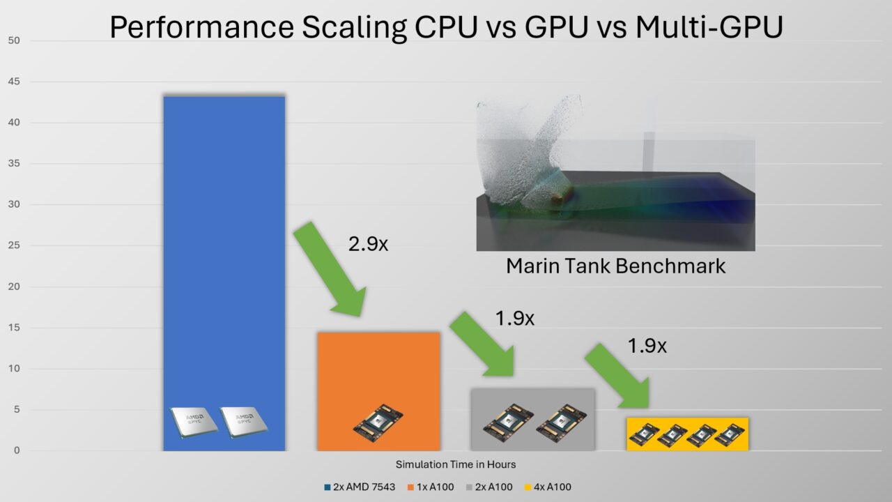 PreonLab 6.1 Released - Meshless CFD Software PreonLab with GPU