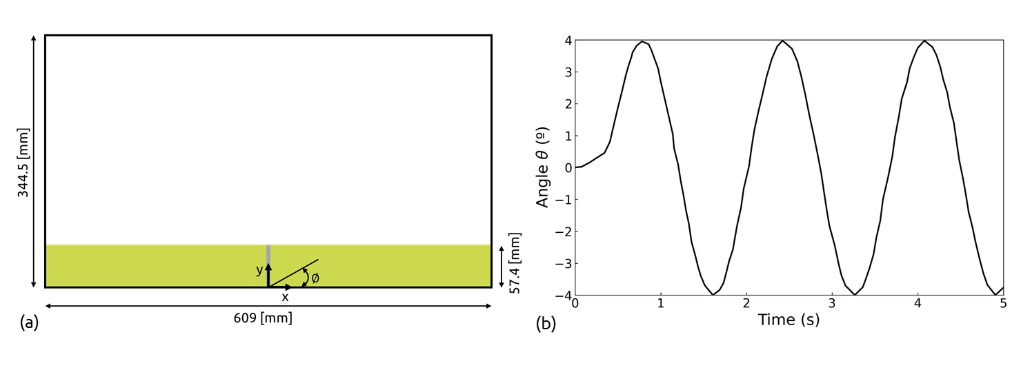 FSI in PreonLab – Sloshing Tank with Elastic Beam