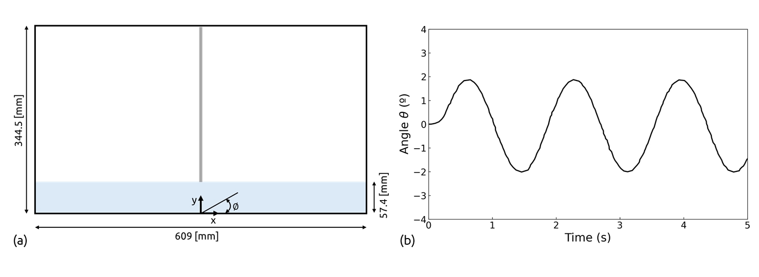 FSI in PreonLab – Sloshing Tank with Elastic Beam