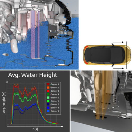 CFD for Vehicle Water Wading: Safety and Performance